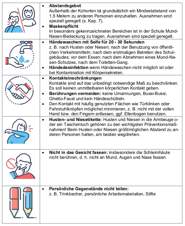 Niedersächsischer Rahmen-Hygieneplan Corona Schule Niedersächsischer Rahmen-Hygieneplan Corona Schule